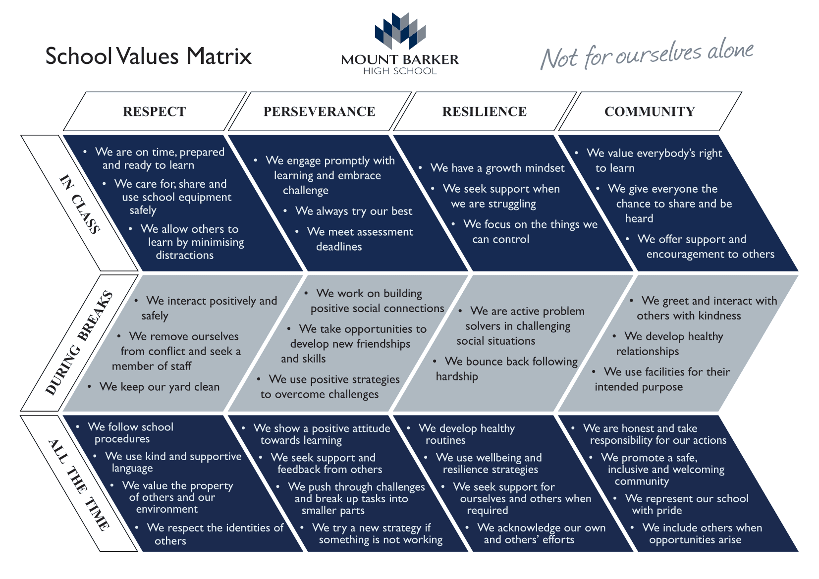 Vision and Values | Mount Barker High School